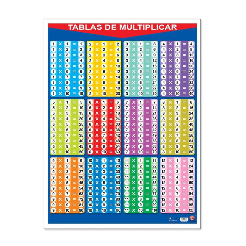 Tabla De Multiplicación Tablas De Multiplicar