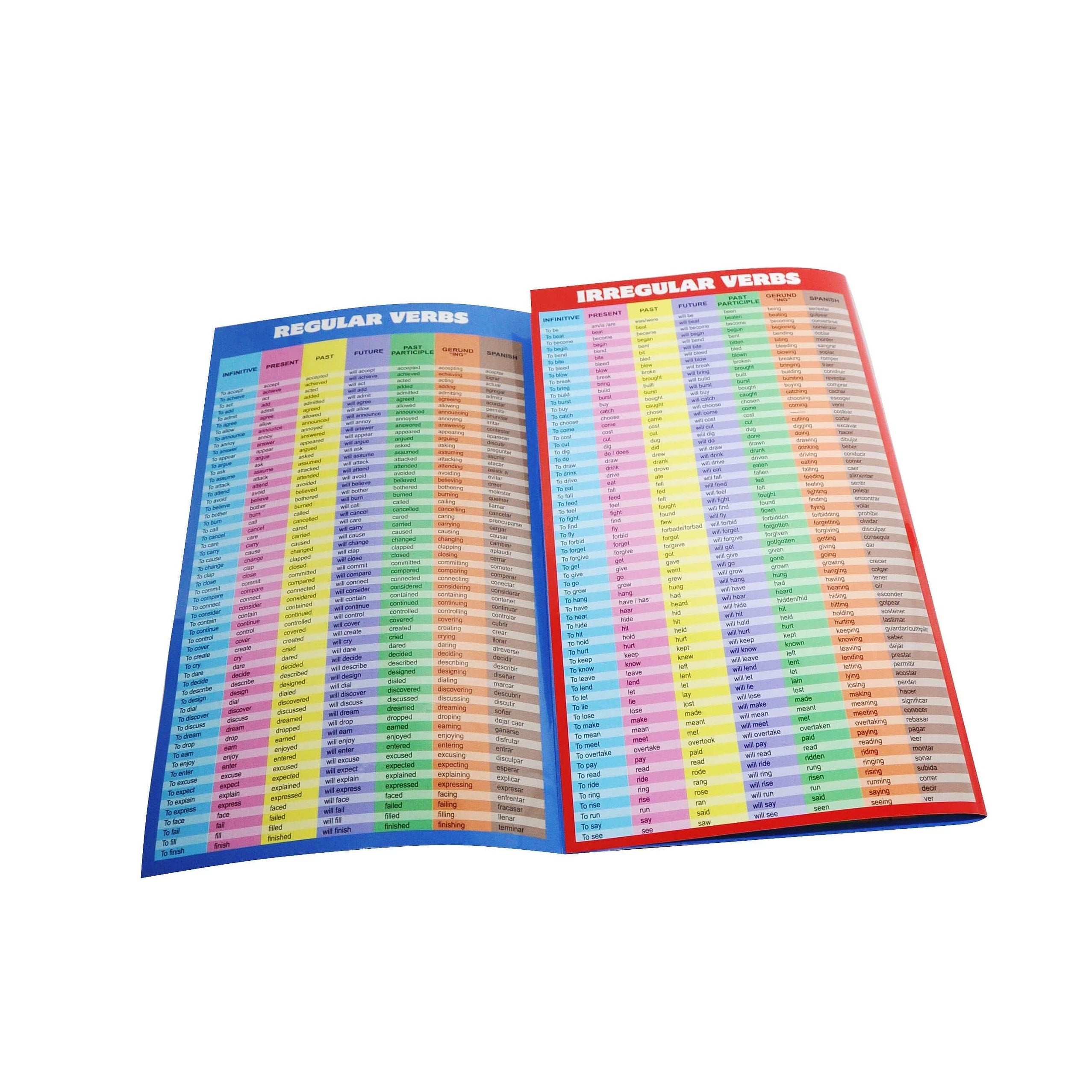 Guía de Verbos/ Verbs Guide — Educatodo