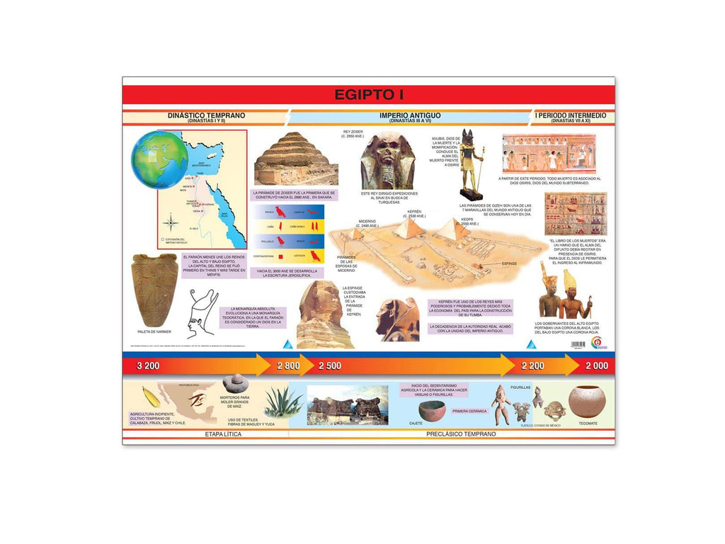 Pósters - Egipto — Educatodo