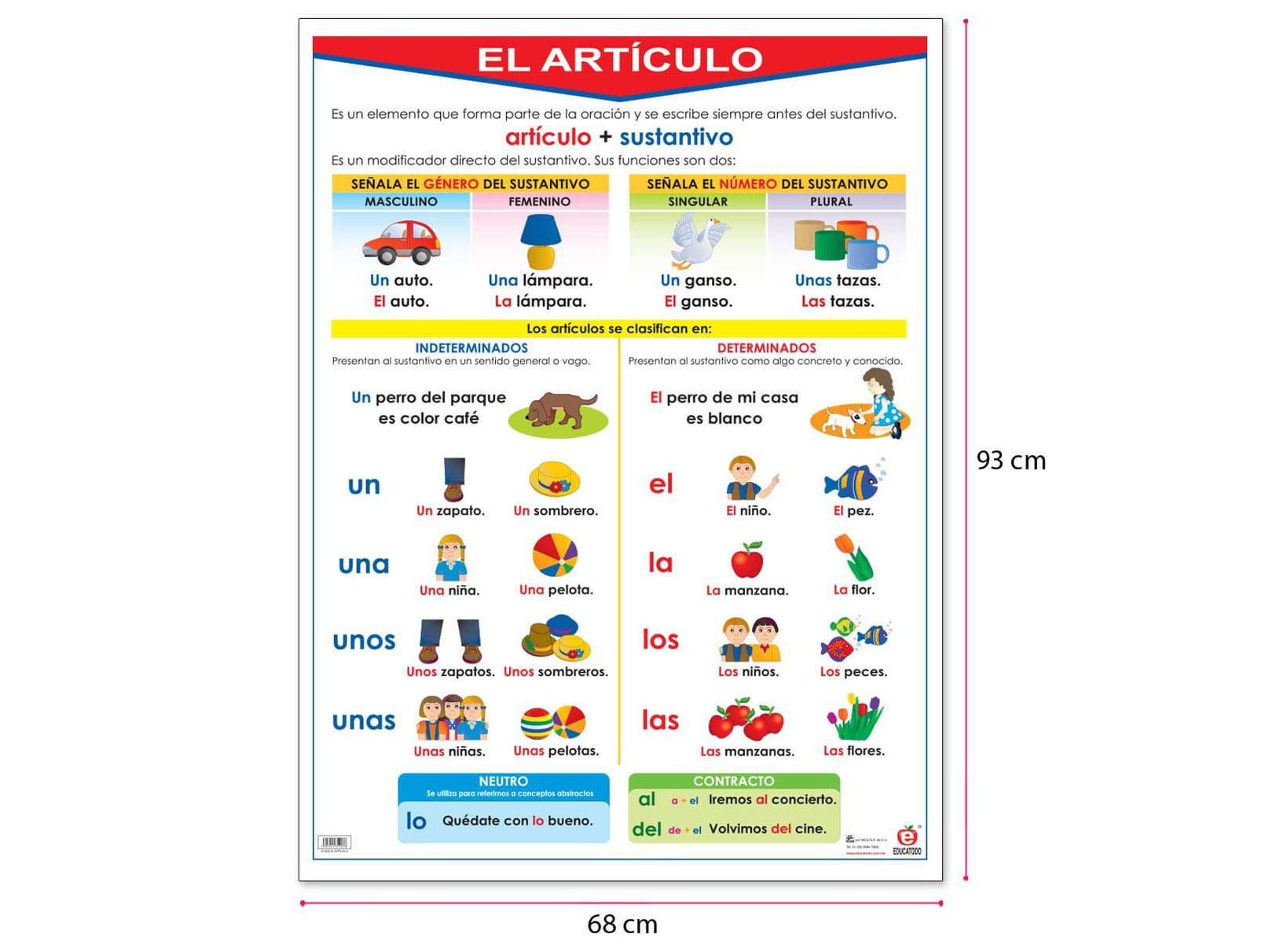 Póster El Artículo — Educatodo