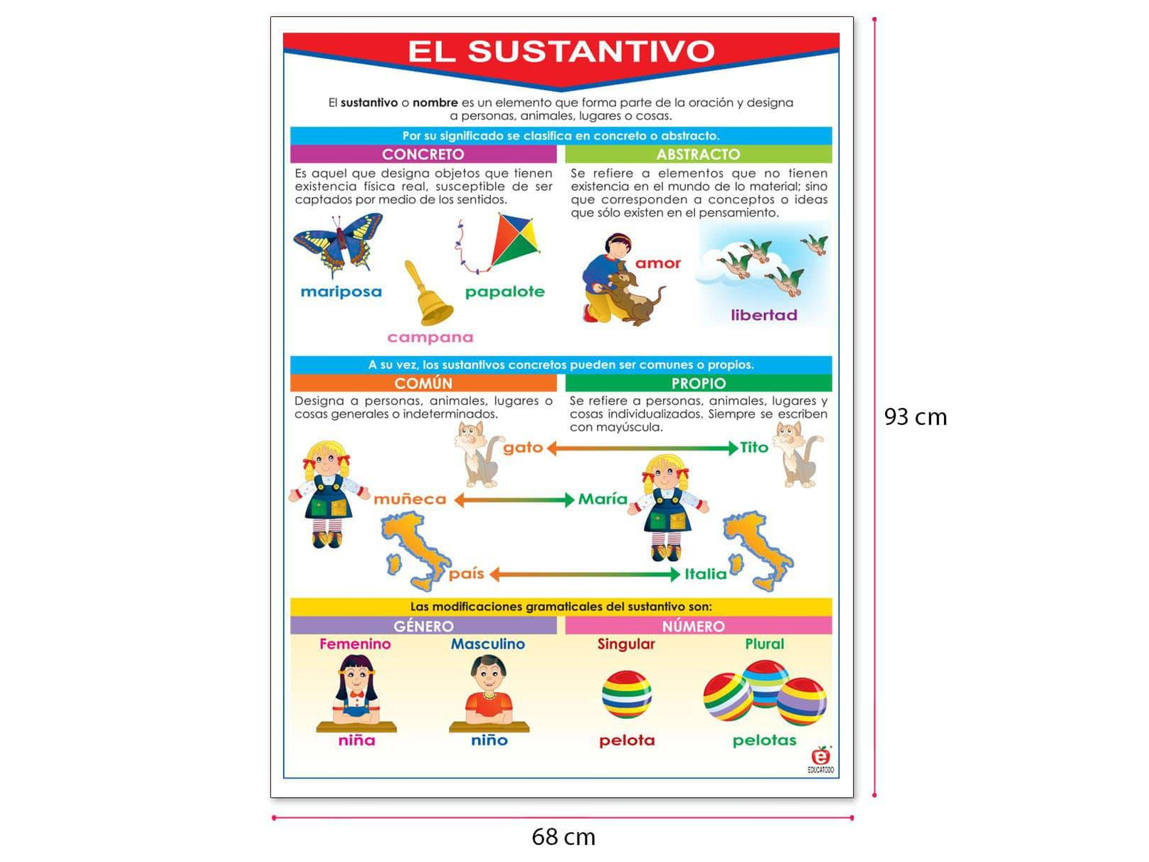 Póster El Sustantivo — Educatodo