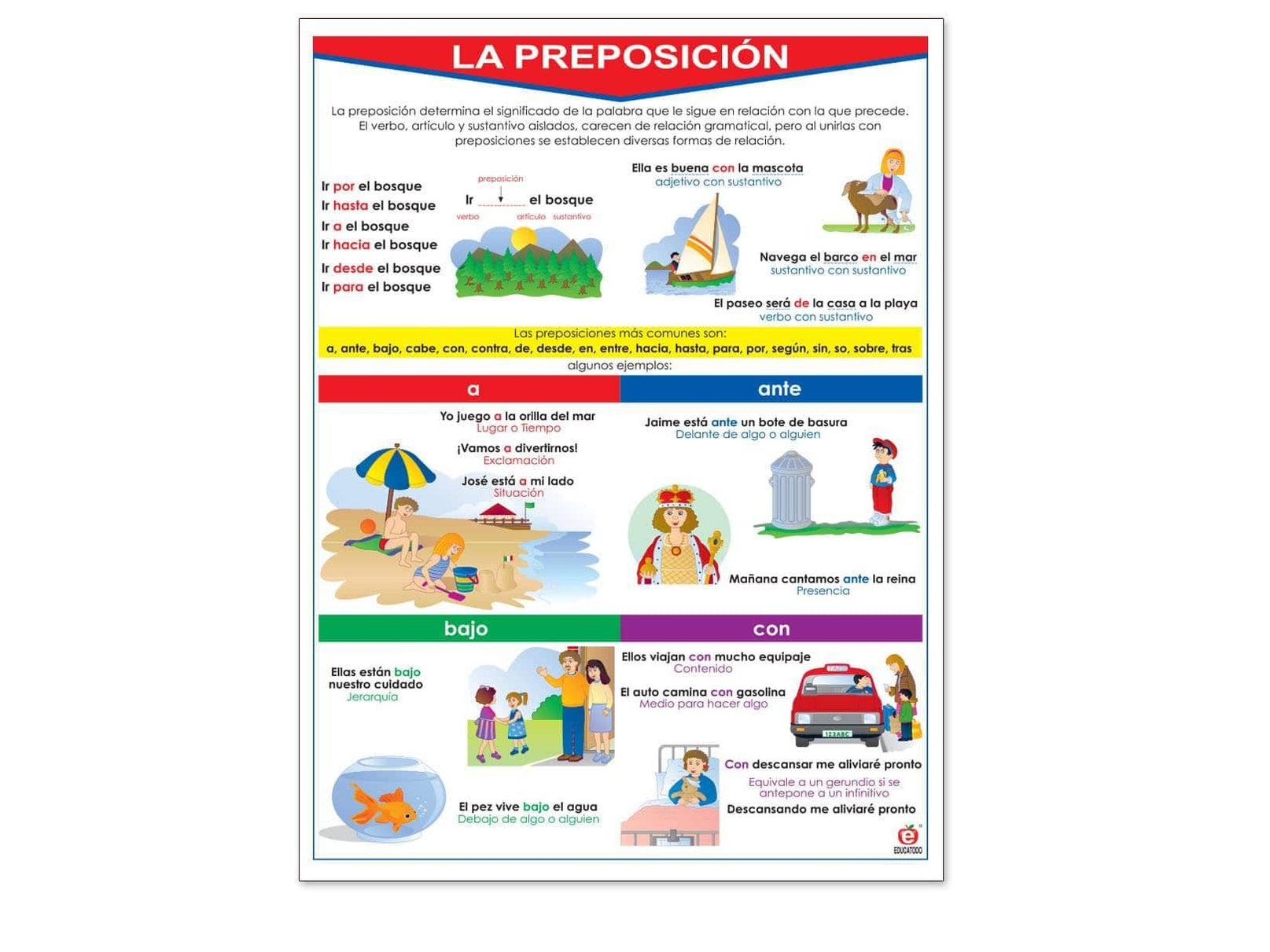 Póster La Preposición — Educatodo