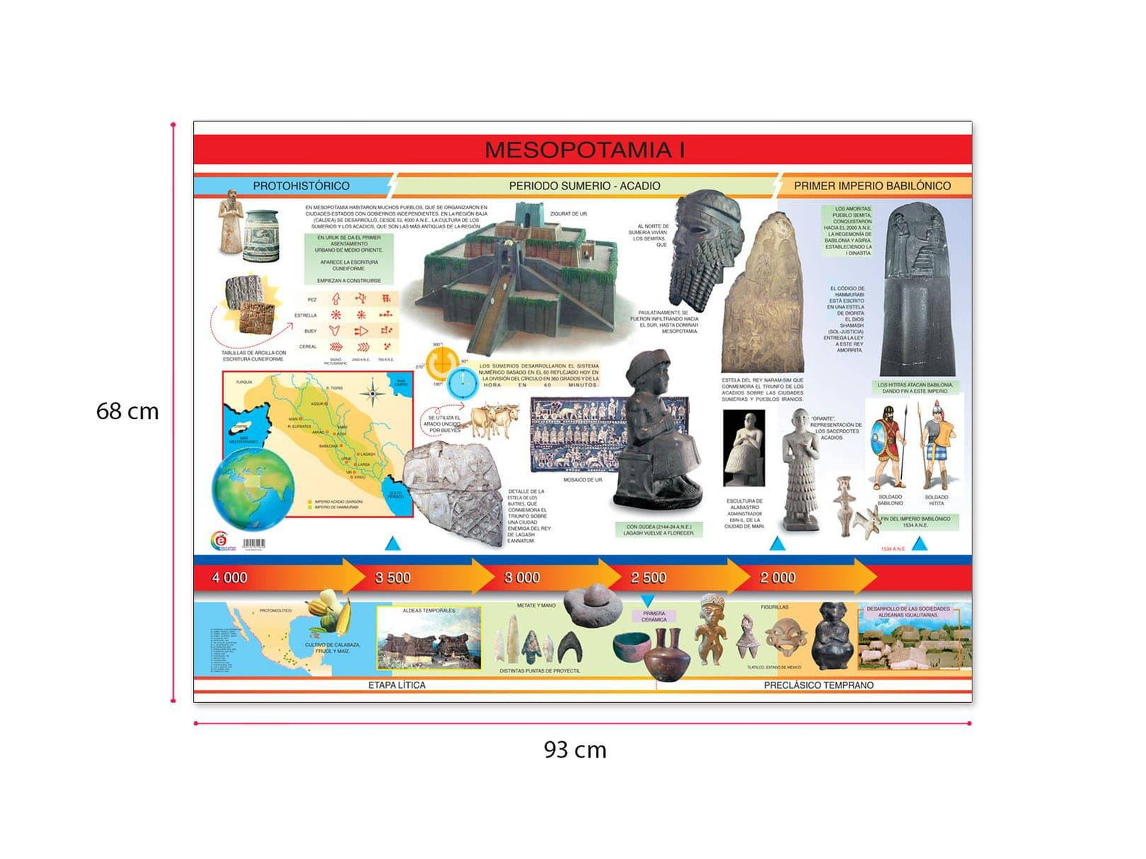 Póster Mesopotamia I — Educatodo