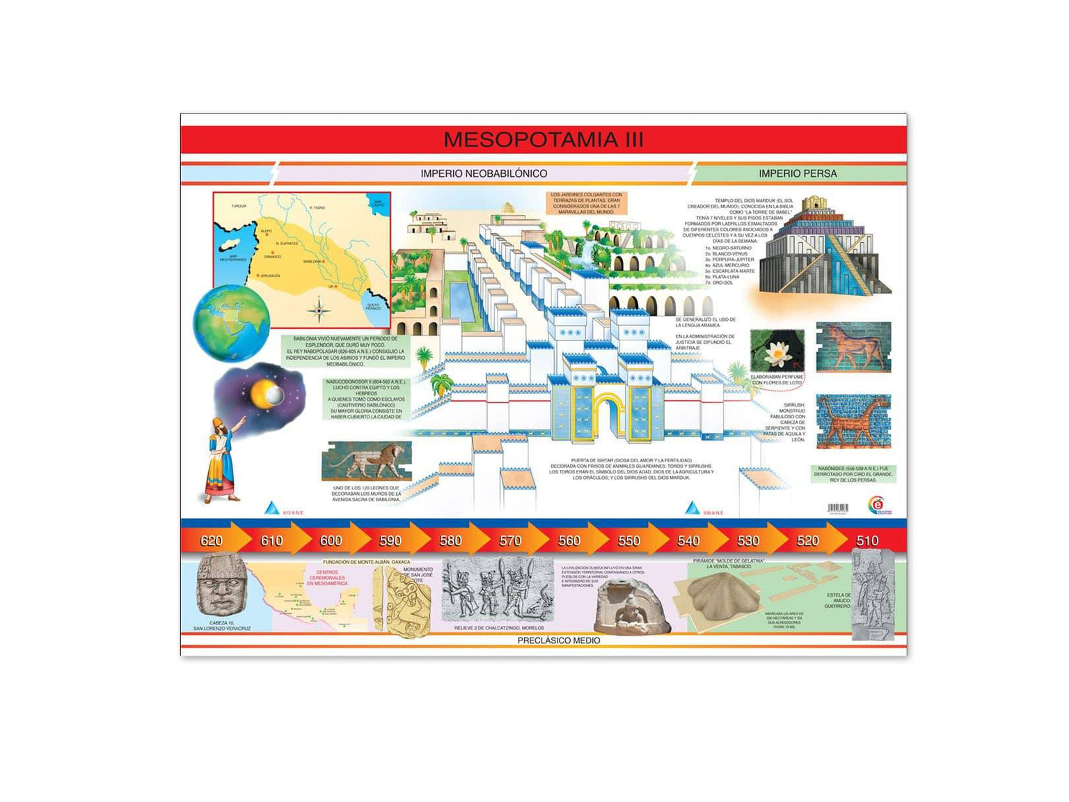Pósters - Mesopotamia — Educatodo