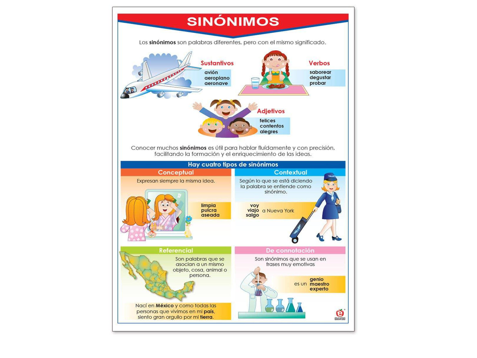 Póster Sinónimos Y Antónimos — Educatodo